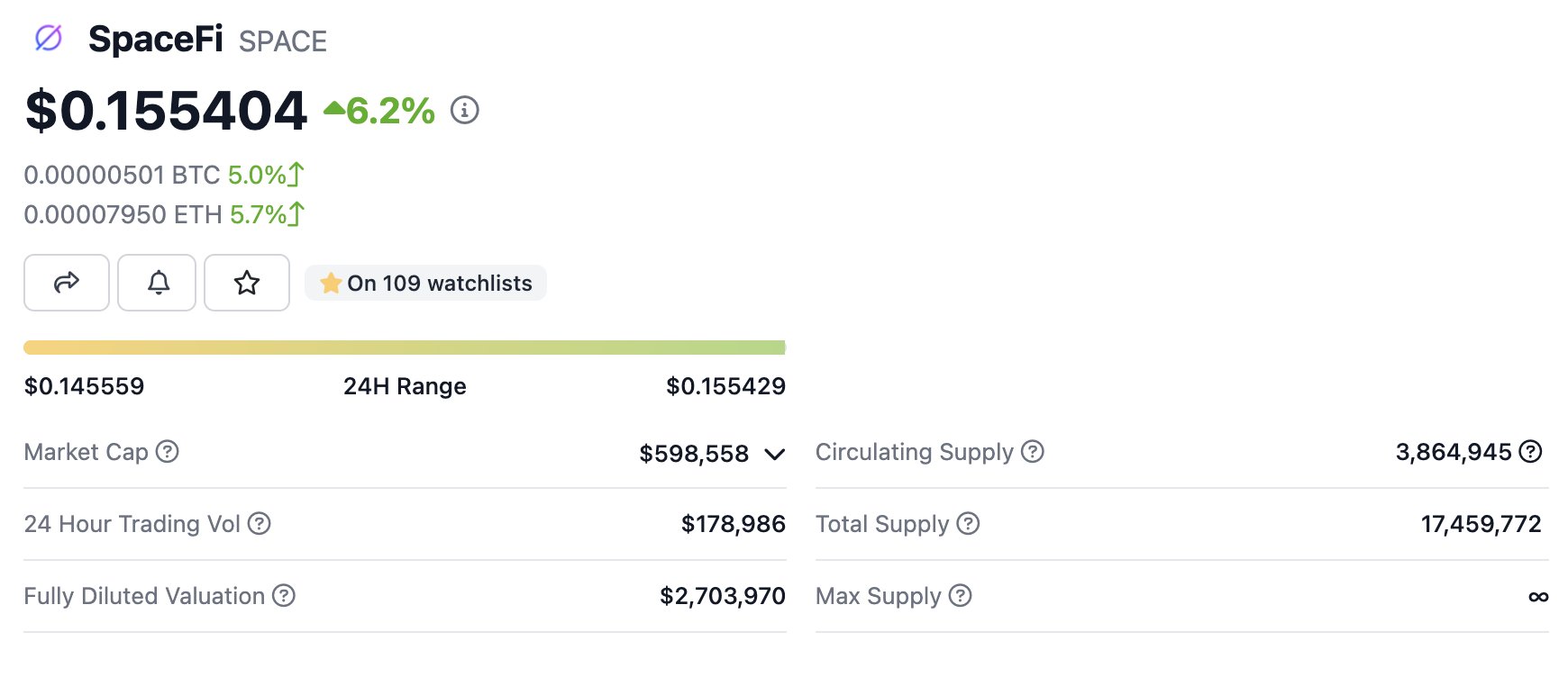 SpaceFi 🪐 on zkSync 🦇🔊 on Twitter: "With the new roadmap and tokenomics, the new $SPACE token ...