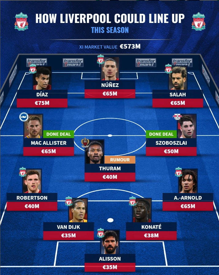 Transfermarkt.co.uk on Twitter: "Would this team get into the top four next season? How ...