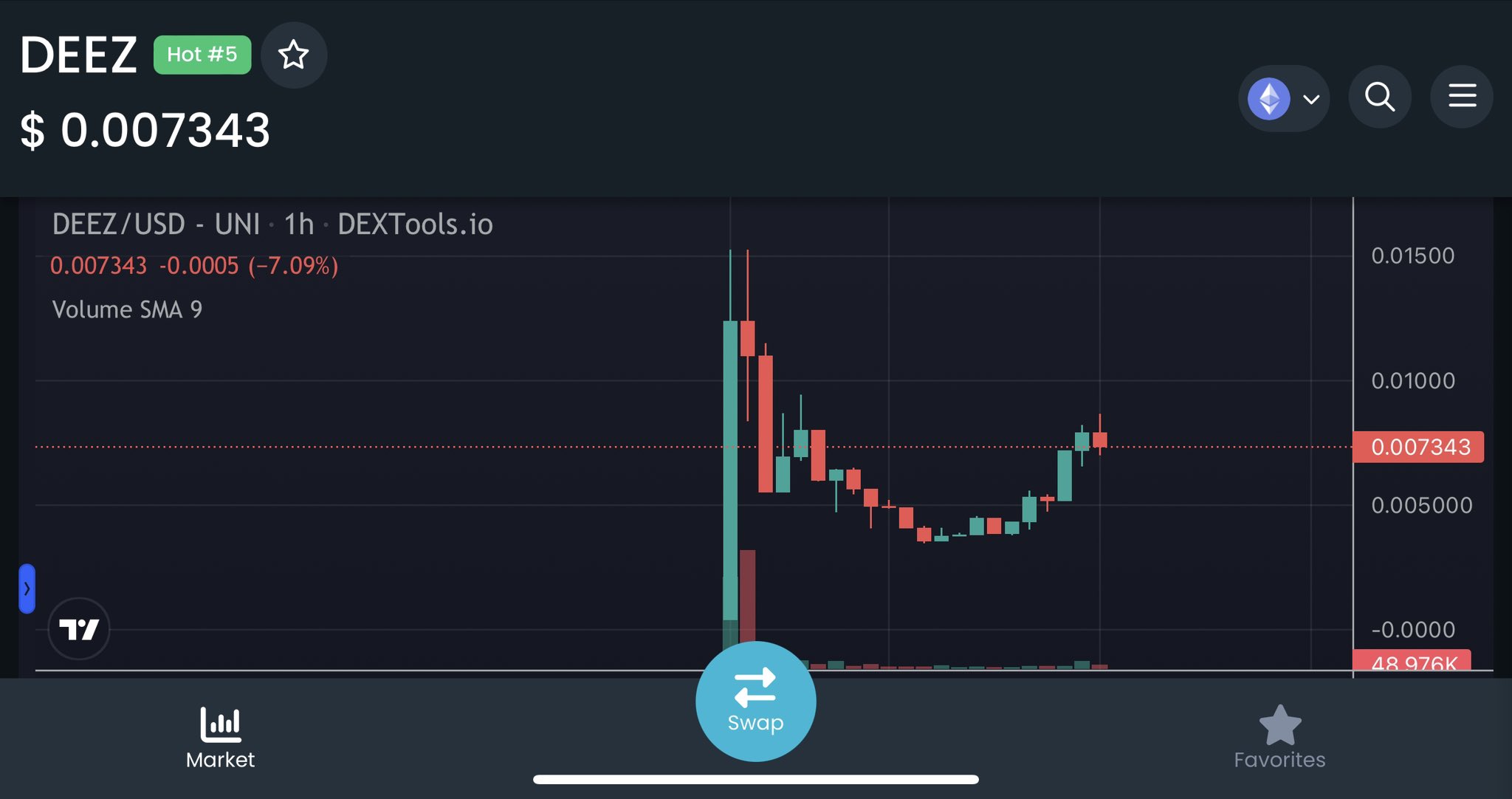 Crypto Miners on Twitter: "Watch out $DEEZ - @releasedeeznuts, Launched by one of the crypto ...