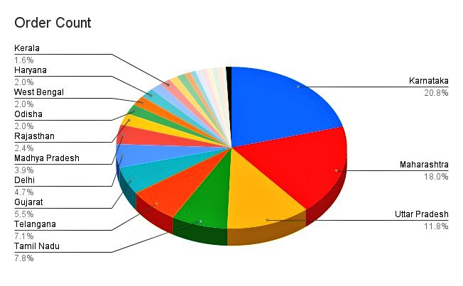 Padhega India (Bodhi Tree Knowledge Services) on Twitter: "Data analysis is always fun ...
