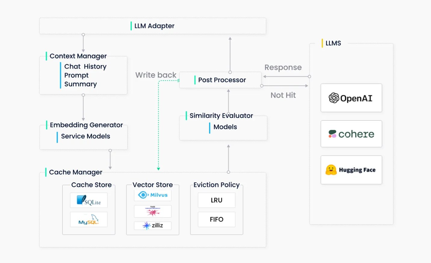 Mert Cakmak on Twitter: "Curious about how your @LangChainAI app can scale to millions of users ...