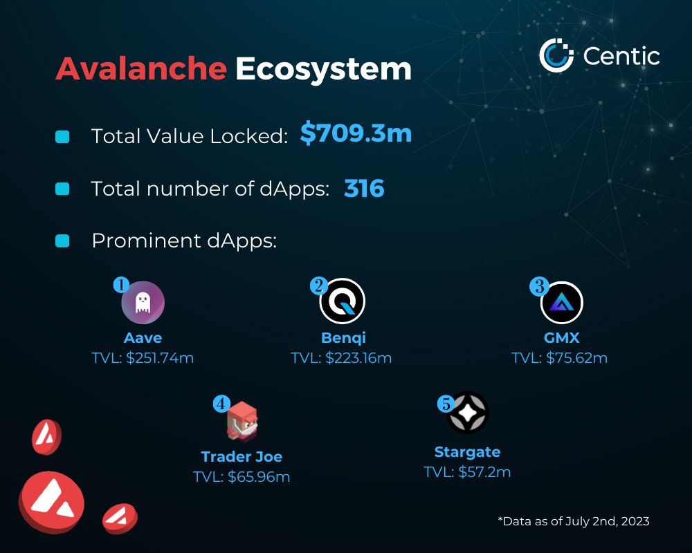 Centic on Twitter: "@avax 3/ Ranked 5th among the leading #blockchains with the most protocols ...