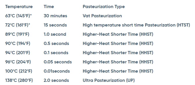 A ton of people struggle to tolerate dairy. Health twitter blames it on ...