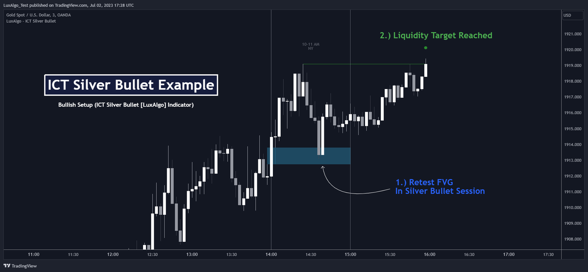INTRODUCING... 🧵🎆 ICT Silver Bullet indicator by @LuxAlgo How it works + Access below👇 - Thread ...