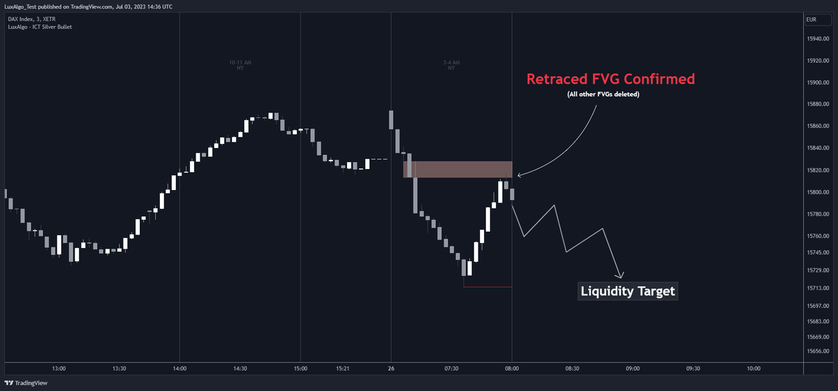 INTRODUCING... 🧵🎆 ICT Silver Bullet indicator by @LuxAlgo How it works + Access below👇 - Thread ...
