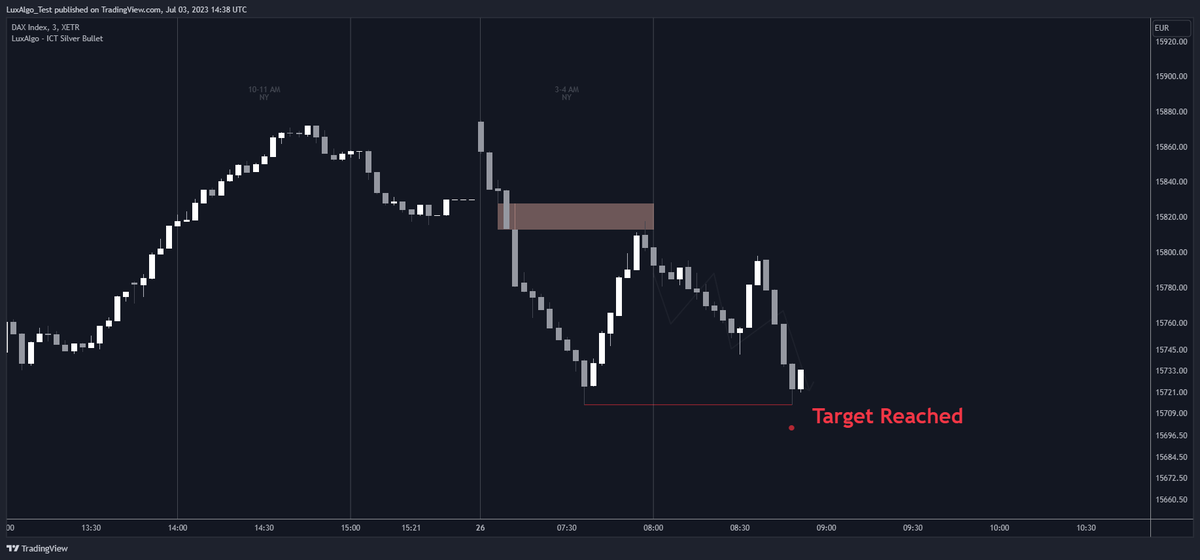 INTRODUCING... 🧵🎆 ICT Silver Bullet indicator by @LuxAlgo How it works + Access below👇 - Thread ...