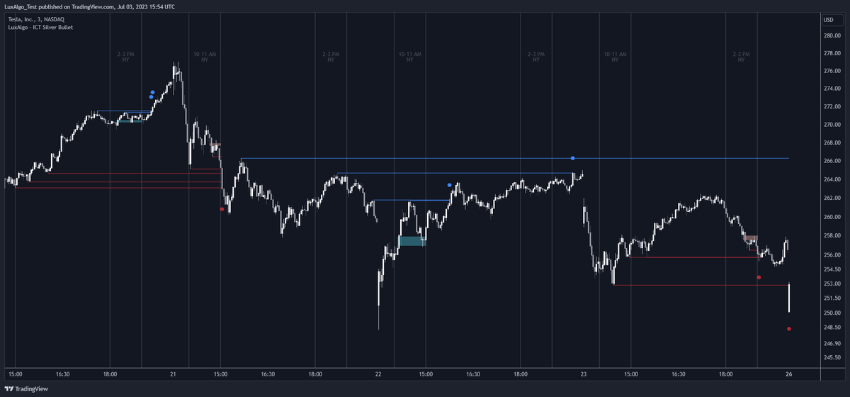 INTRODUCING... 🧵🎆 ICT Silver Bullet indicator by @LuxAlgo How it works + Access below👇 - Thread ...