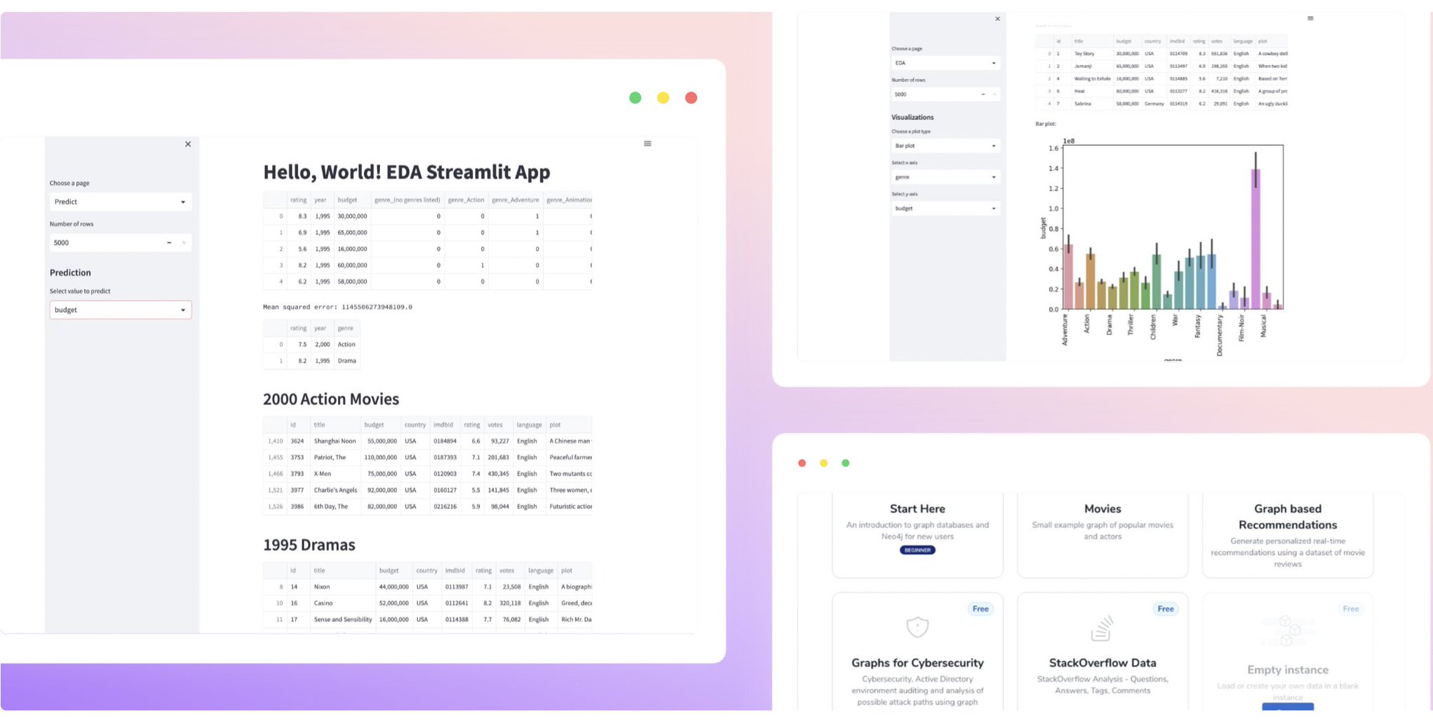 Neo4j on Twitter: "Using #ChatGPT as a programming assistant can make us more productive than ...