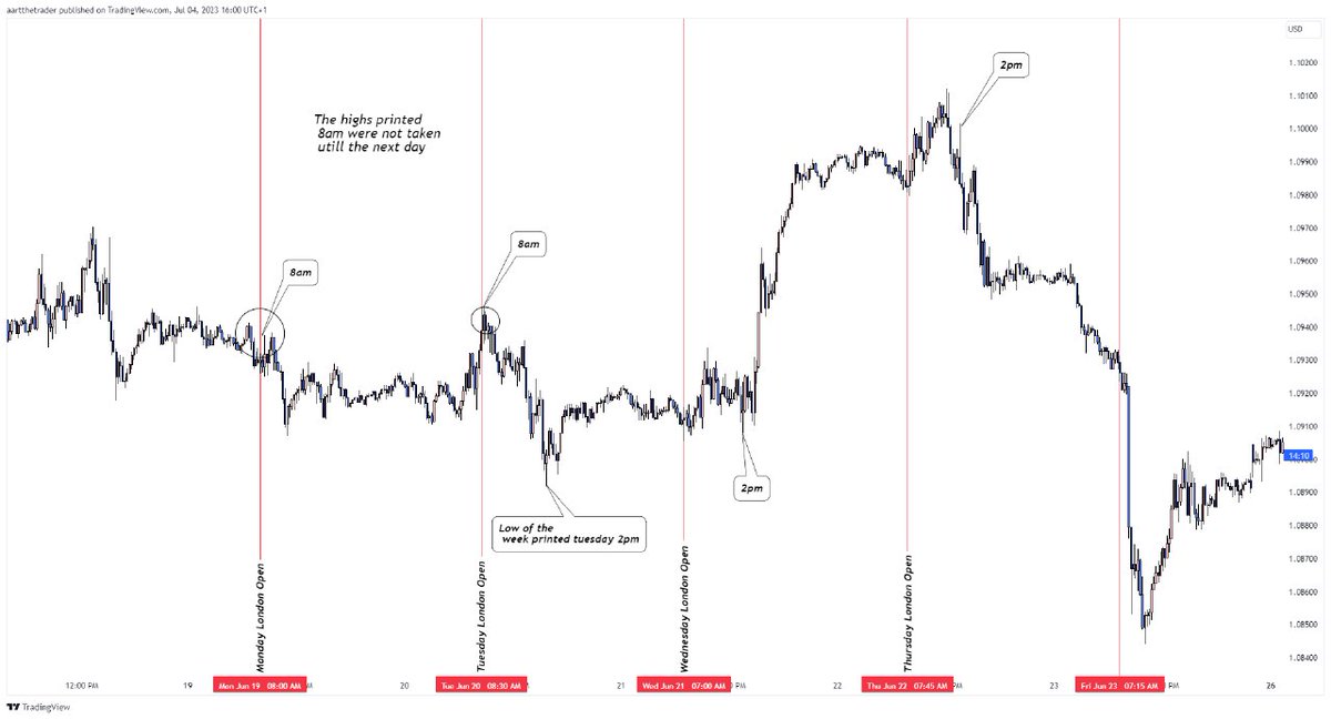You might have heard of 'TIME and PRICE' but can you use it to your ...