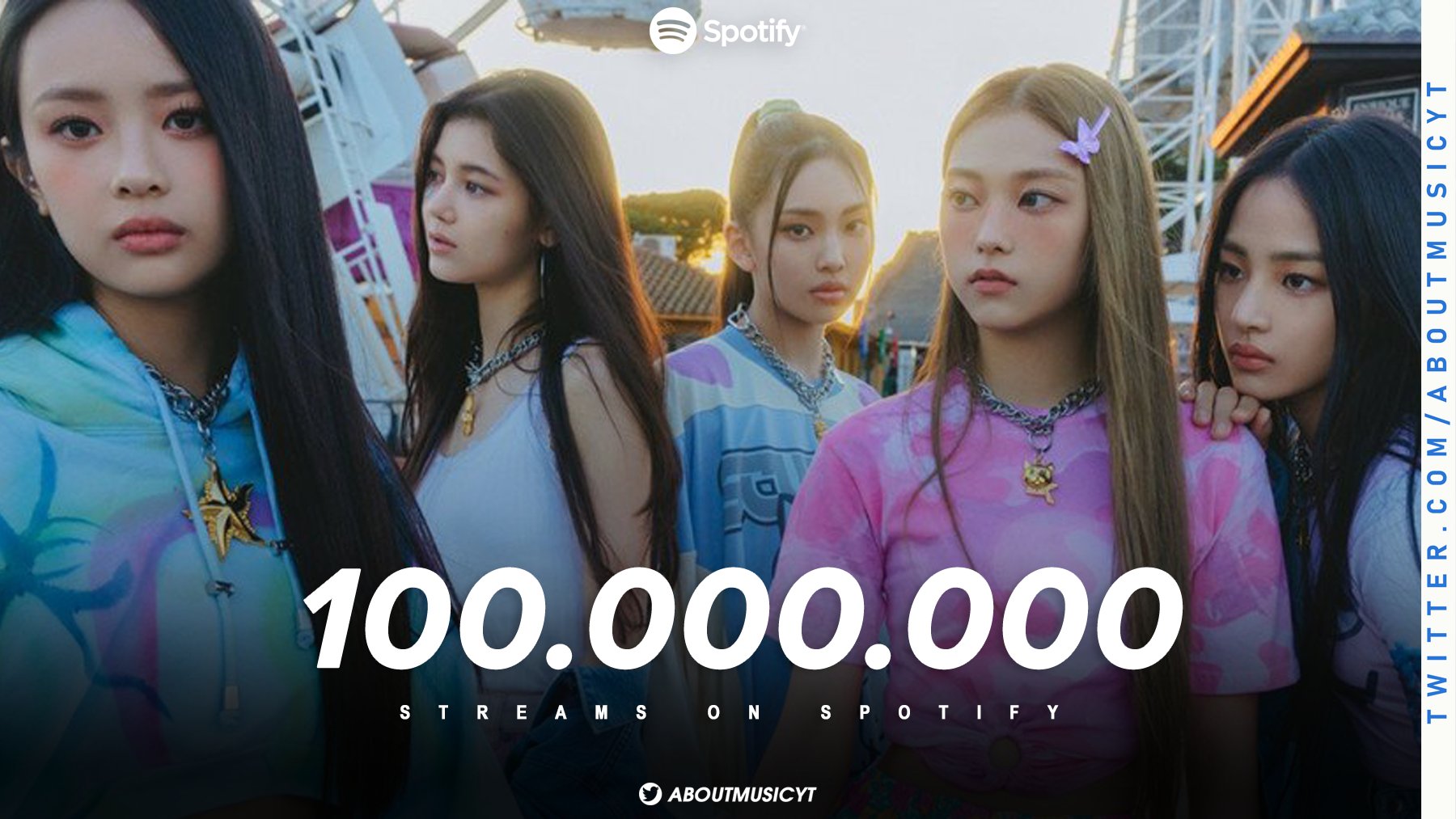 About Music on Twitter: "'Hurt' by NewJeans has surpassed 100 MILLION streams on Spotify. - It's ...