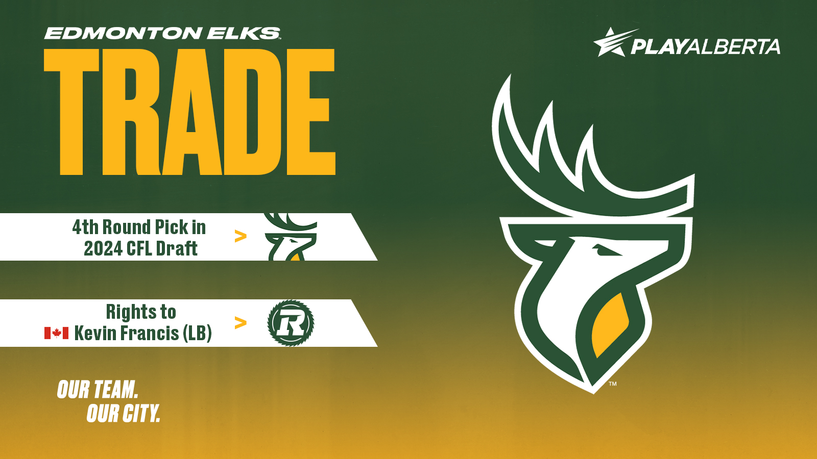 Edmonton Elks on Twitter: "The Elks acquire pick from Ottawa. DETAILS | https://t.co/Q8Yu6cEAea ...