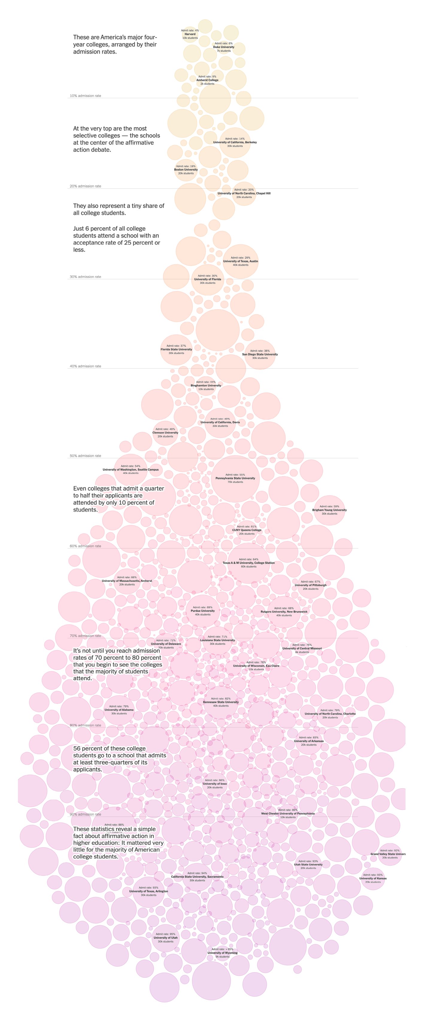 Datawrapper on Twitter: "It's the 100th Data Vis Dispatch! We're celebrating just the way we ...