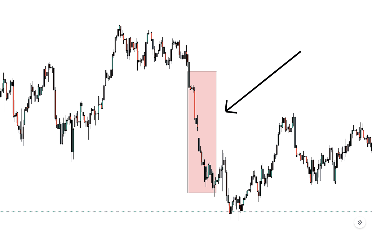 Stocks are ALWAYS moving in 2 phases Learning these phases made me 10x ...