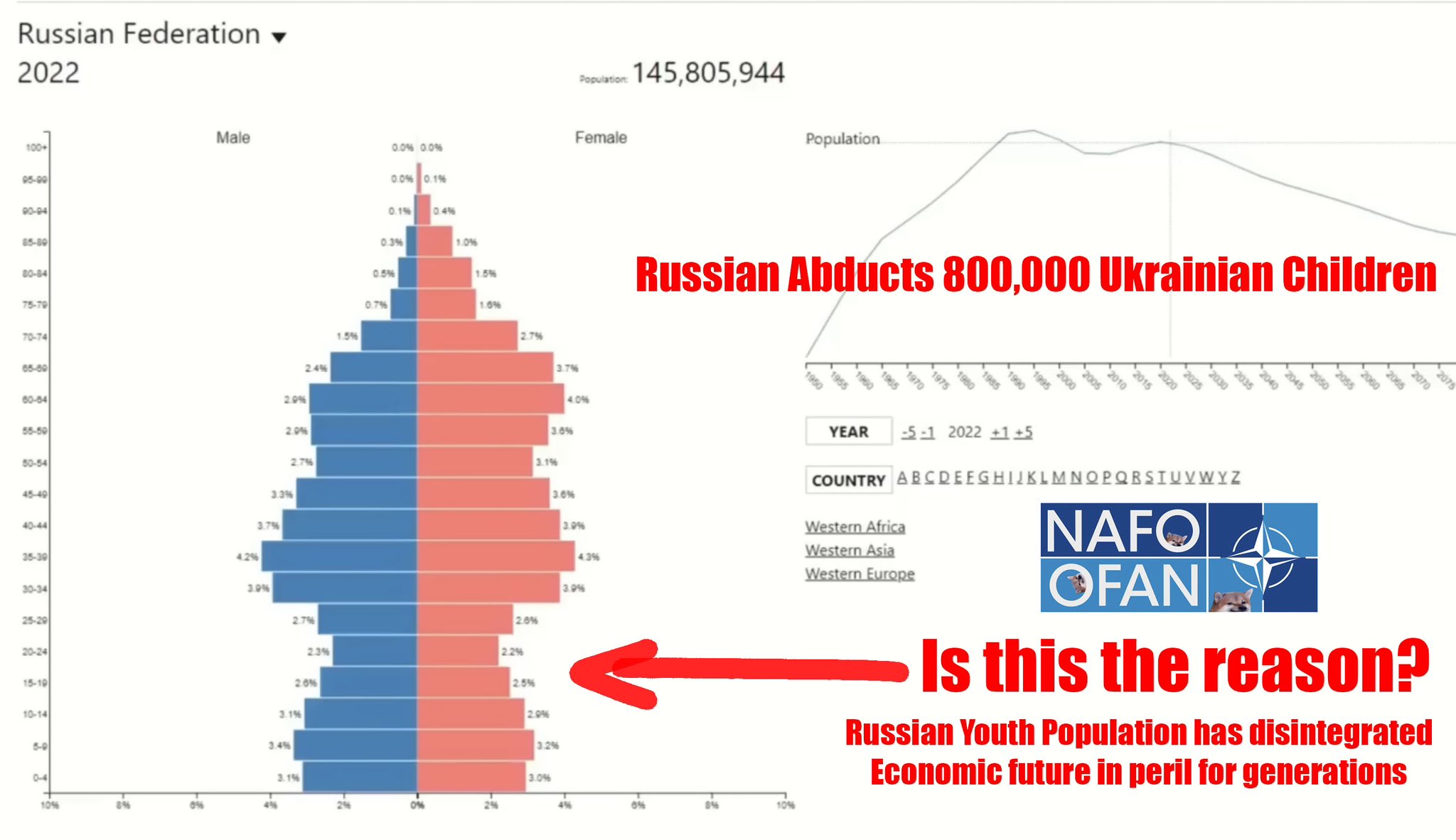 Russia Population Pyramid