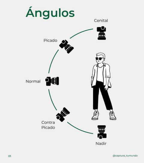 Fotografía De ángulos De Cámara