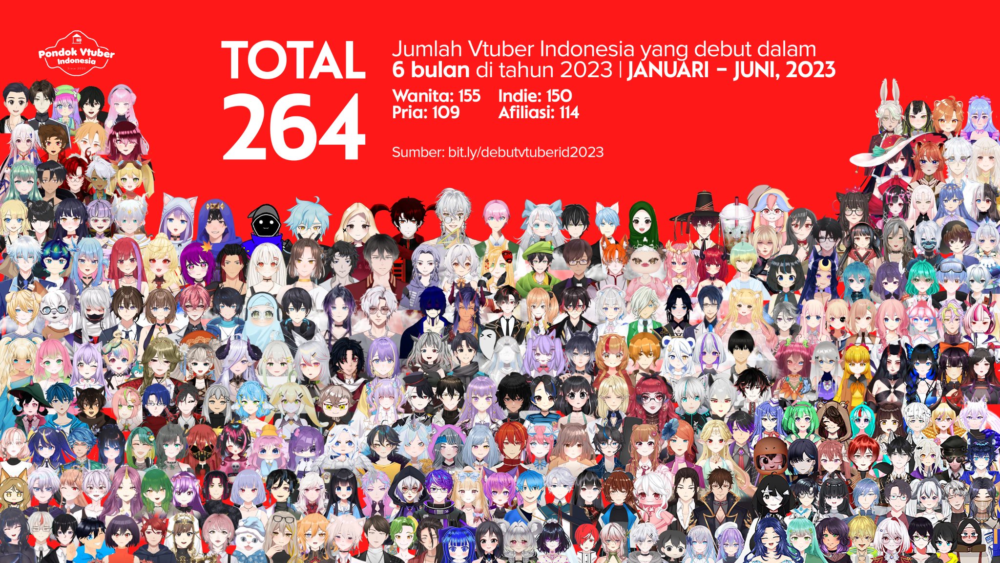 Pondok Vtuber Indonesia on Twitter: "Karena sudah melewati 6 bulan, maka mimin ingin membagikan ...