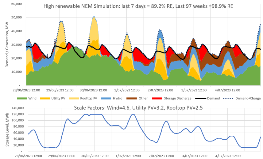 David Osmond's Threads – Thread Reader App