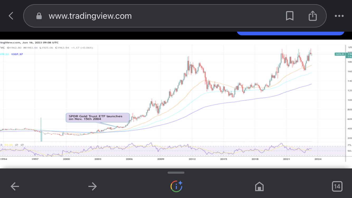 selman-on-twitter-frankcorva-here-s-the-chart-of-gold-price-after