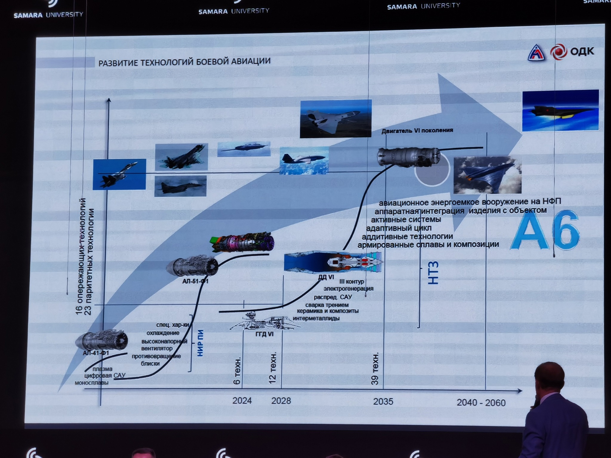 Michael Jerdev on Twitter: "Slide from a presentation on Russia's advanced combat aircraft ...