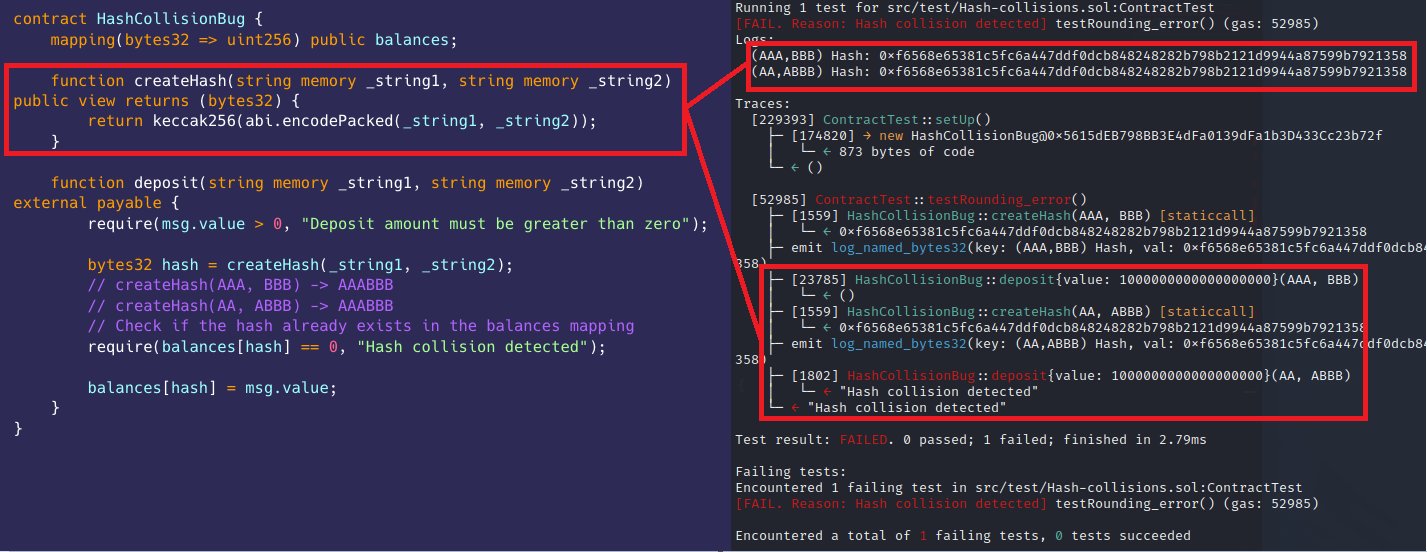SunSec on Twitter: "🔥 A new vulnerable type added: 3⃣7⃣ abi.encodePacked() Hash Collisions in ...