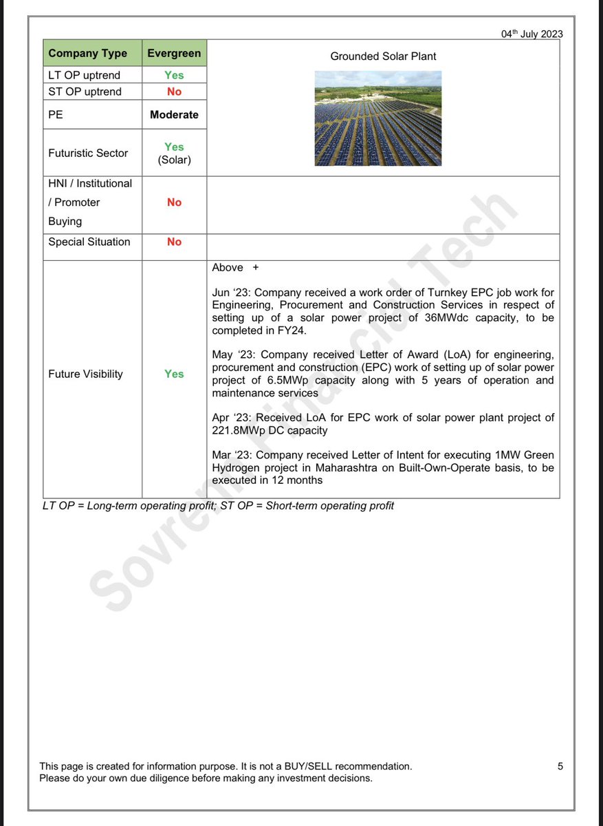 Waaree Renewables, operating in the solar space, has successfully ...