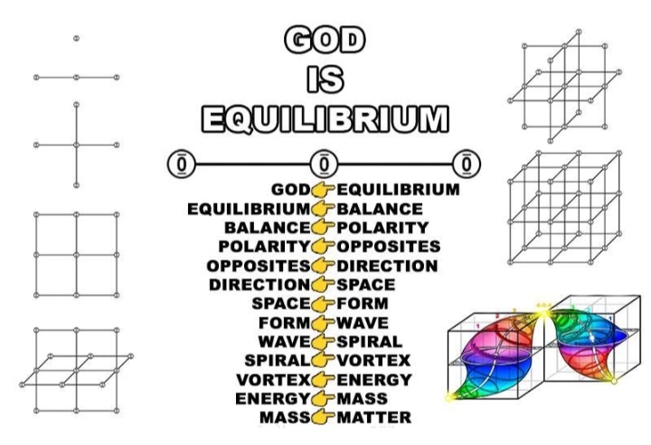 "God is Equilibrium" 🧵 In 1921, Walter Russell had a Mystical Experience that he called a ...