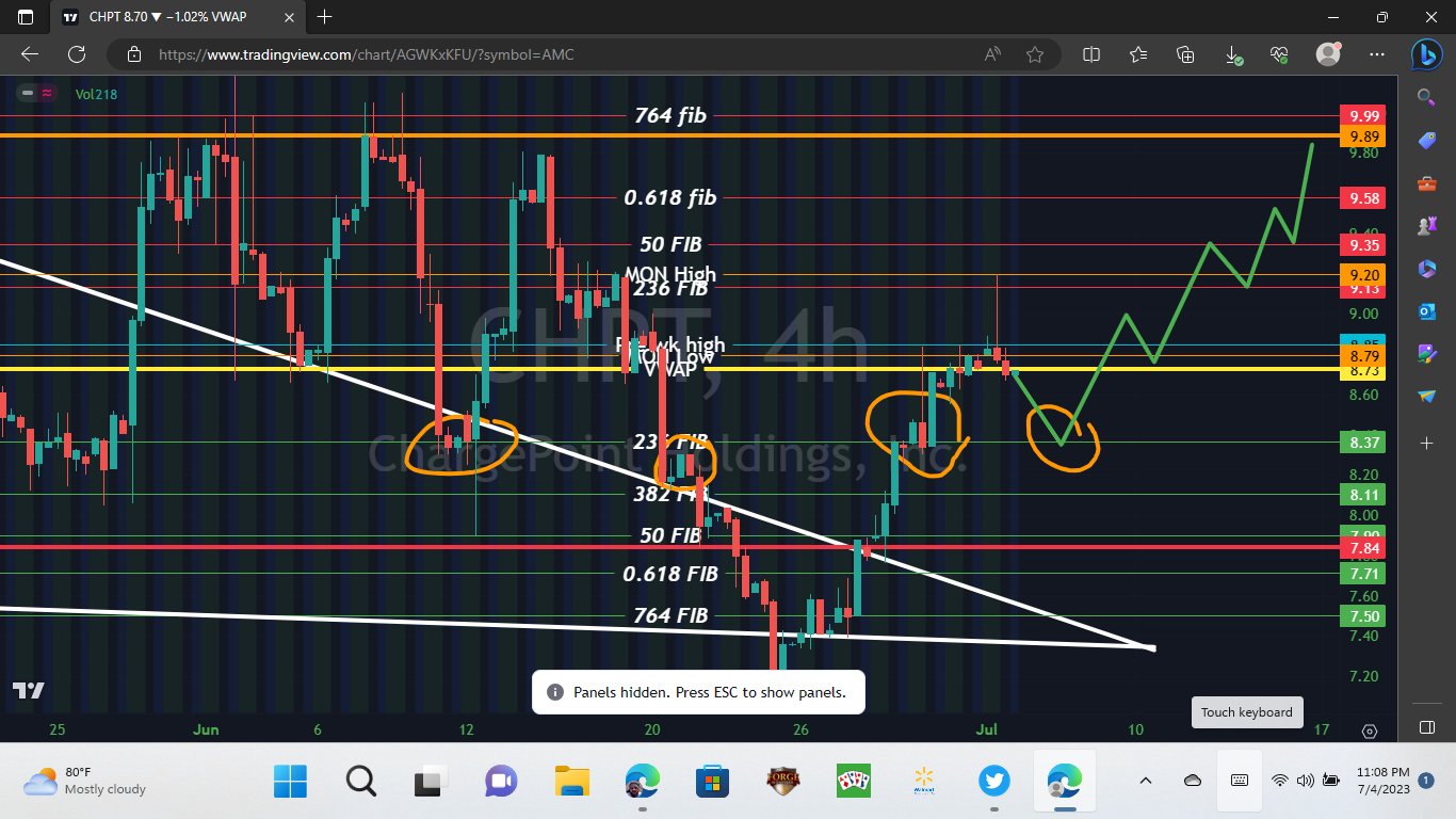 Shadow Trader on Twitter: "Daily Recap $CHPT we already went over this so it will be fast. we ...