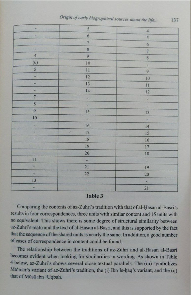 [Thread] The historicity of the seerah and hadith literature; the case ...