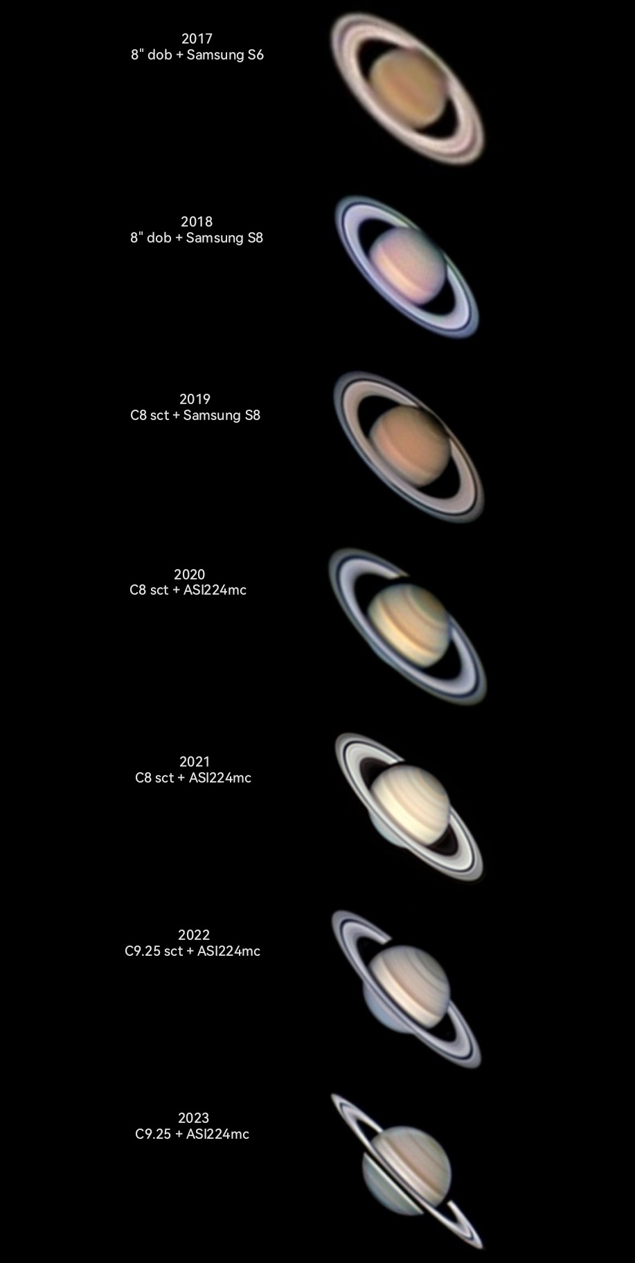 Saturn Timeline Timetoast Timelines Saturn V | Video Game Timeline