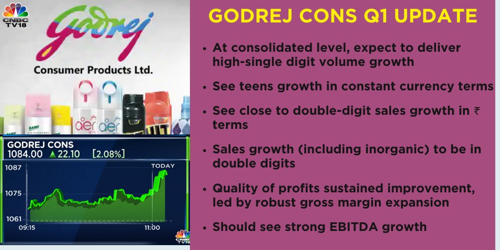CNBC-TV18 on Twitter: "Godrej Cons Q1 update | At consolidated level, expect to deliver high ...