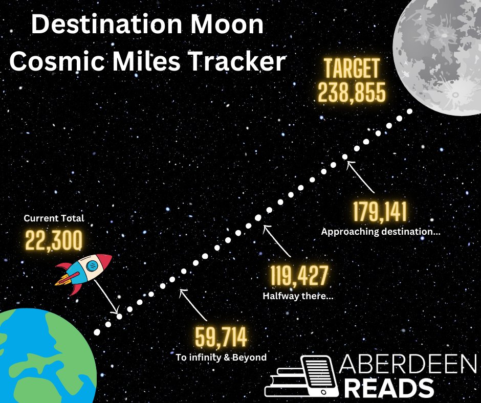 Aberdeen City Libraries on Twitter: "Aberdeen Reads is underway and ...