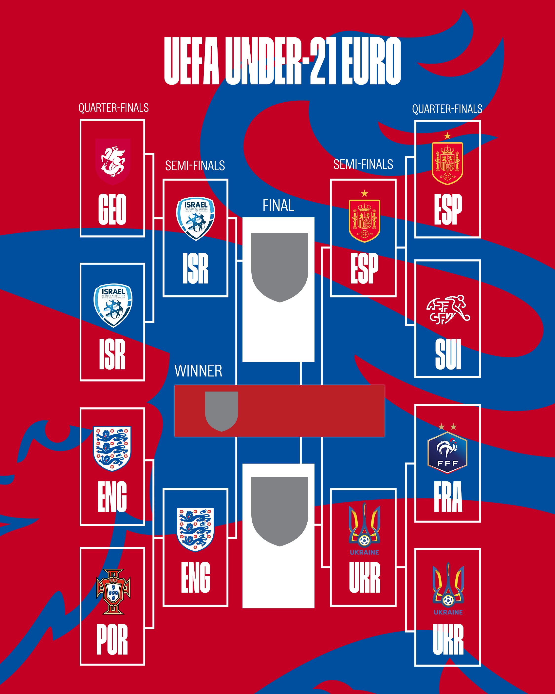 England on Twitter: "🇮🇱🏴󠁧󠁢󠁥󠁮󠁧󠁿🇪🇸🇺🇦 The final 4️⃣ teams left in the #U21EURO! https://t.co ...