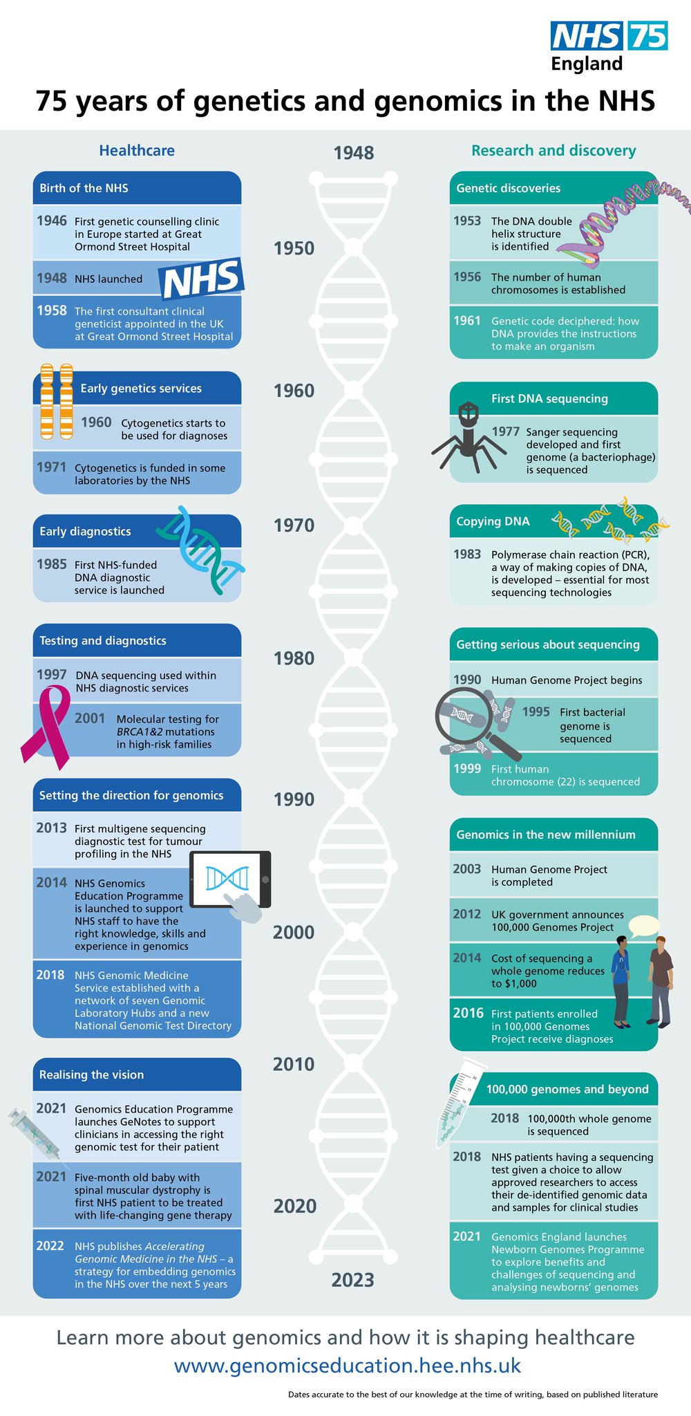 Genomics Education on Twitter: Genomics Education on Twitter:
