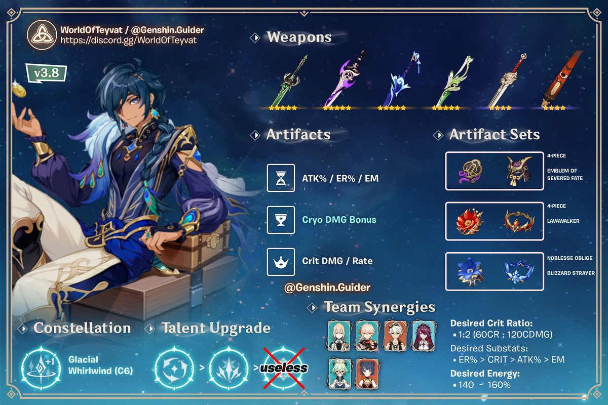 Genshin Guides & Sheets @WorldOfTeyvat X Profile | Muskviewer