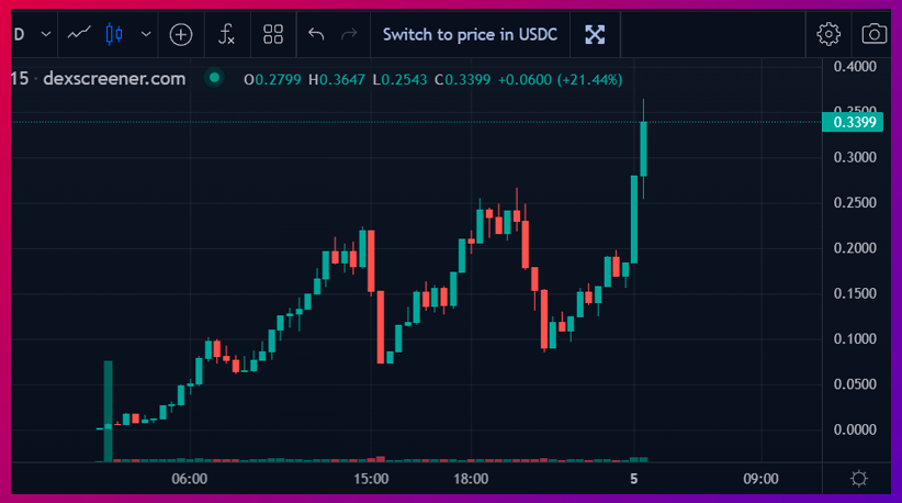 Thread by @dealerdefi on Thread Reader App – Thread Reader App