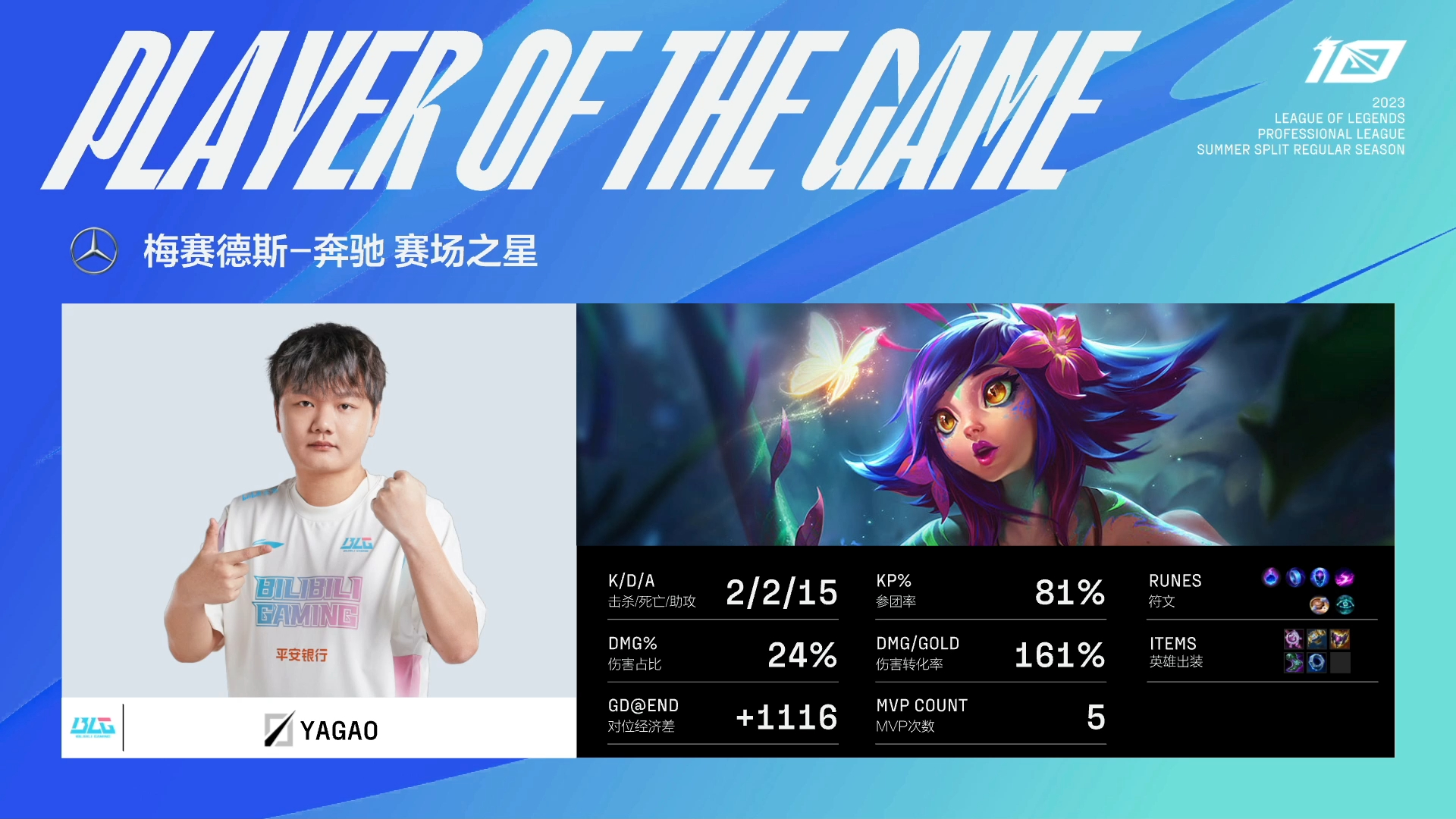 LPL on Twitter: "Is it a blast cone? Nope, it's Yagao! With great teamfight setups the man in ...