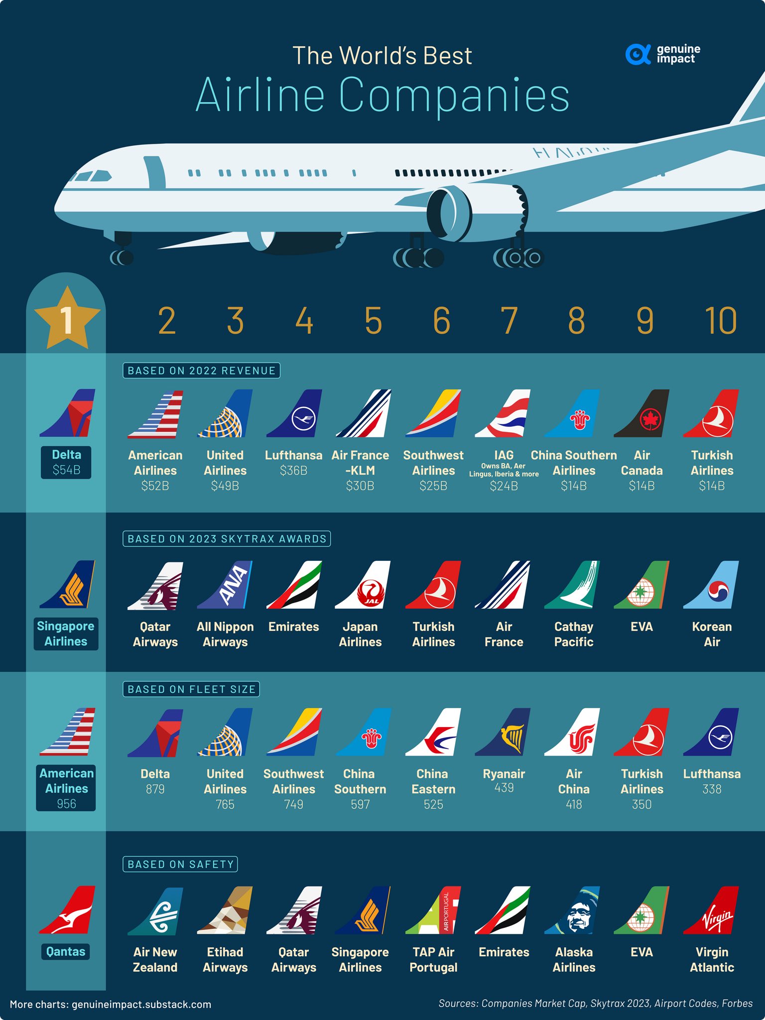 Airline Logos List With Names