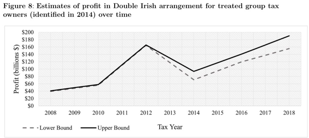 Super excited to share my first WP! Using US admin tax data, I study ...