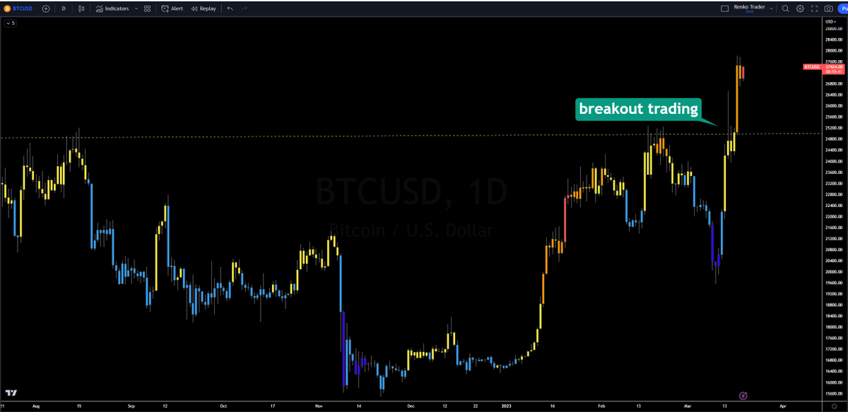 90% of traders fail because of strategy hopping... 😅 Your goal is to ...