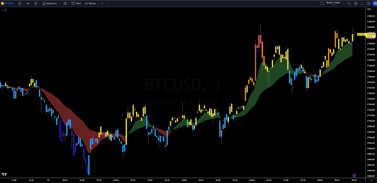90% of traders fail because of strategy hopping... 😅 Your goal is to ...