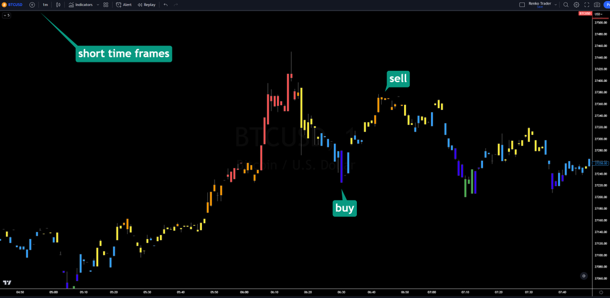 90% of traders fail because of strategy hopping... 😅 Your goal is to ...
