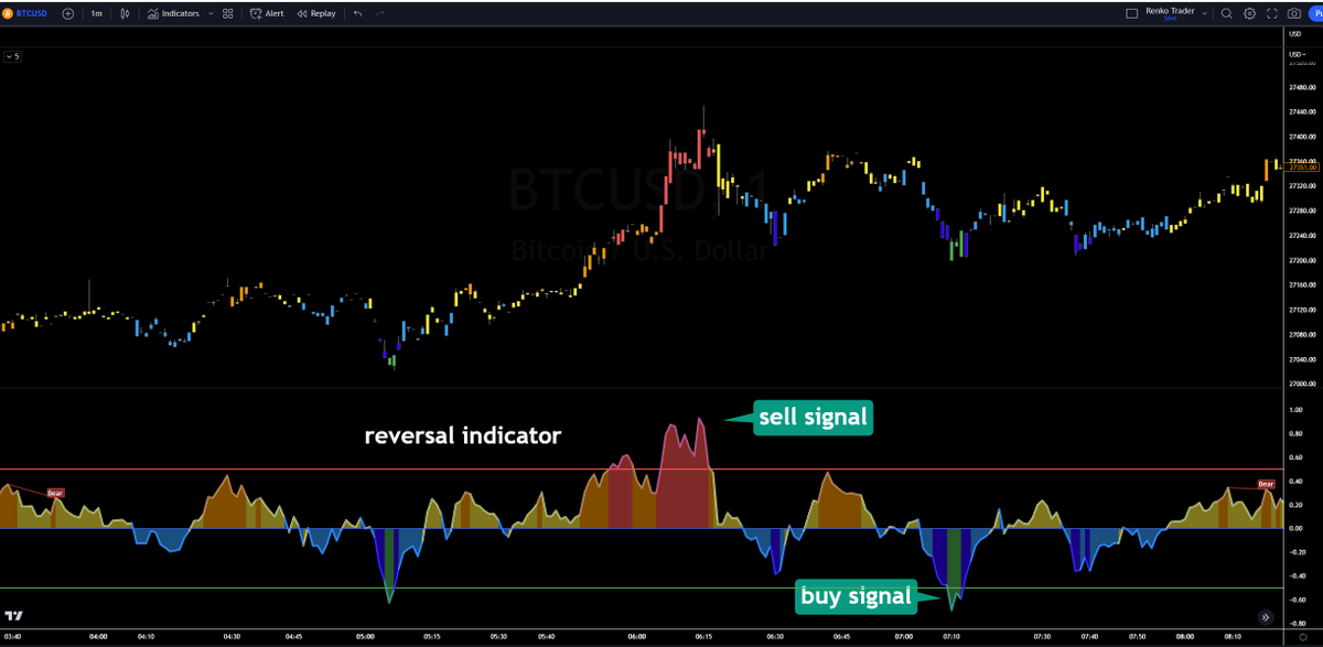 90% of traders fail because of strategy hopping... 😅 Your goal is to ...