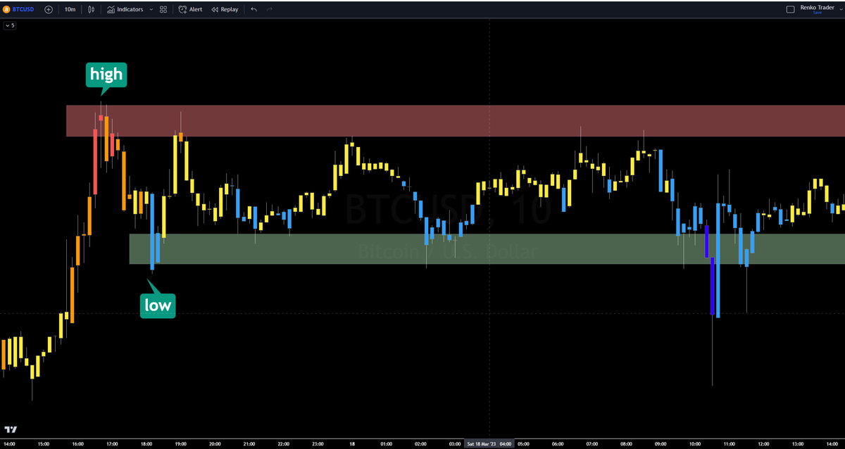 90% of traders fail because of strategy hopping... 😅 Your goal is to ...