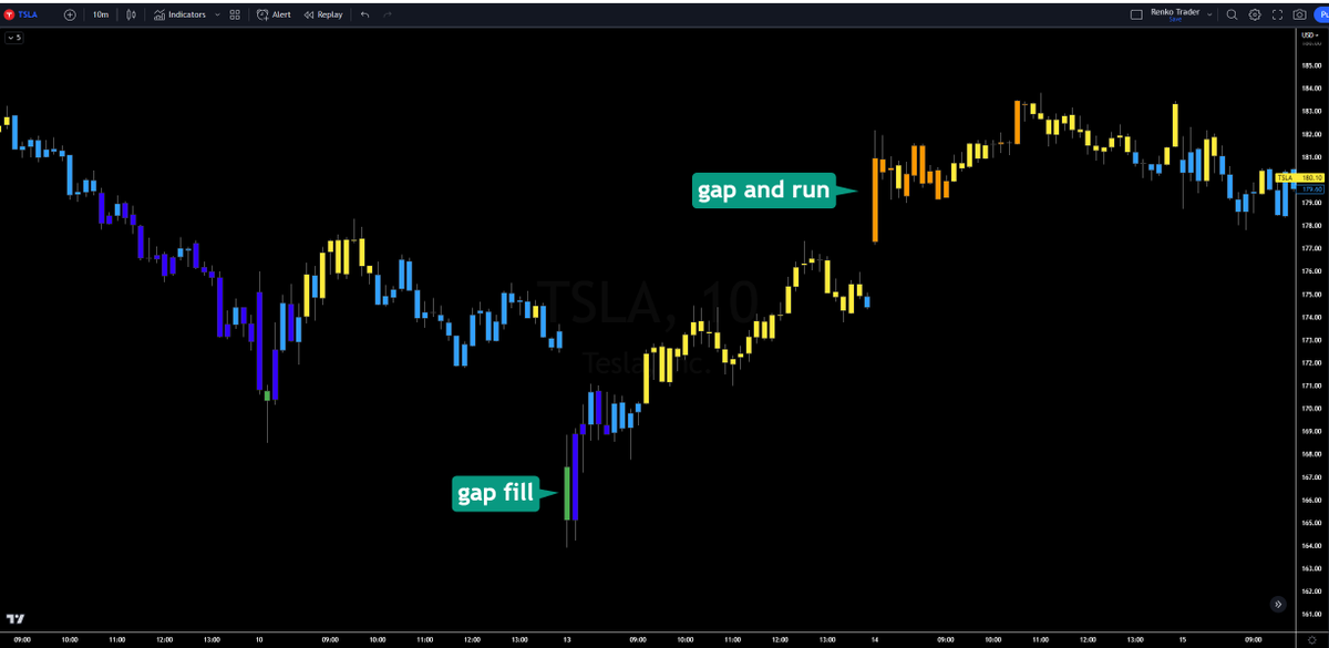 90% of traders fail because of strategy hopping... 😅 Your goal is to ...