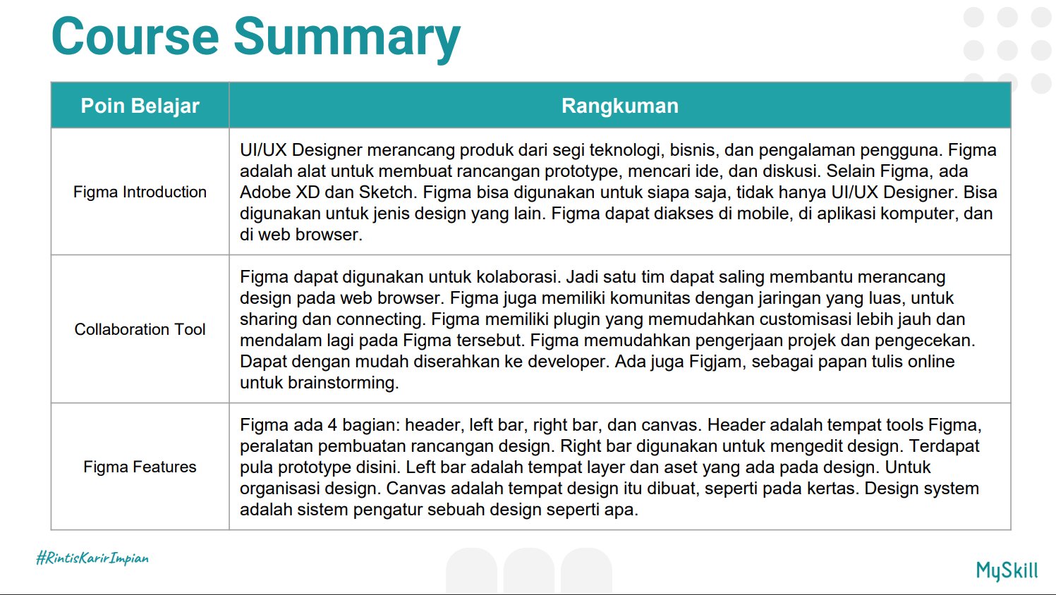 Akmal A on Twitter: "Bisa bisa... Mini Task - Short Class UI/UX R&D Learning Figma for UI/UX ...