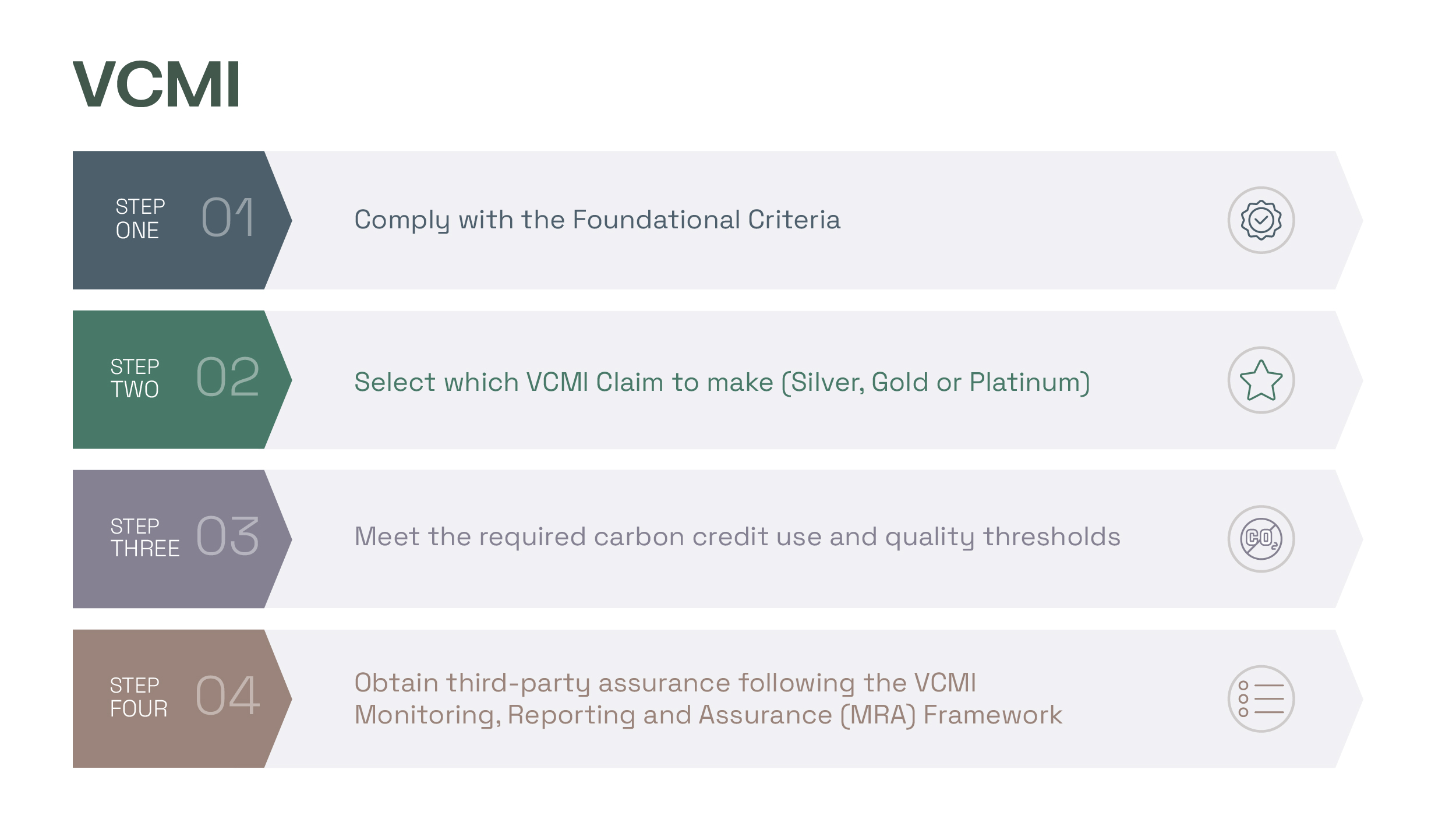VCMI on Twitter: "VCMI's Claims Code of Practice sets clear guidelines for credible use of ...