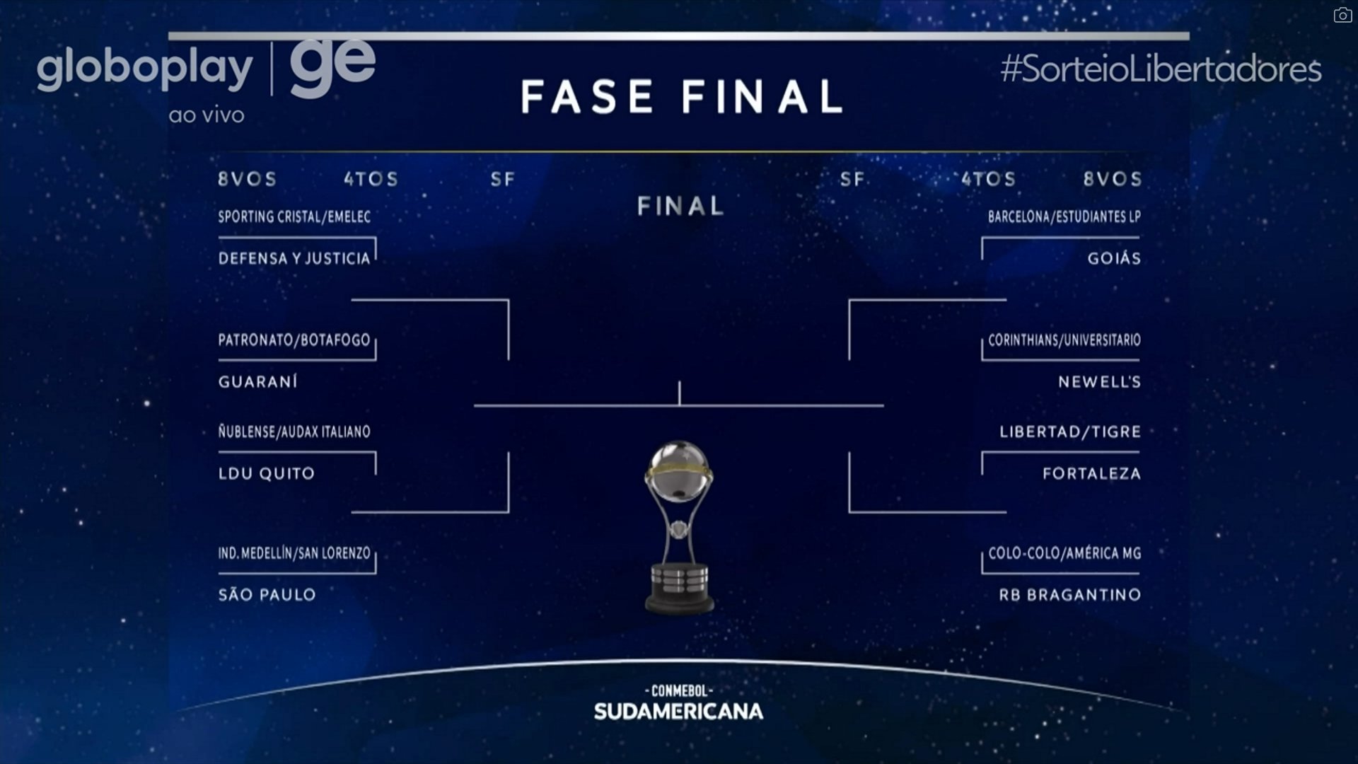 ⚽ on Twitter: "Definidos os play-offs e oitavas de final da Copa Sul-Americana. https://t.co ...
