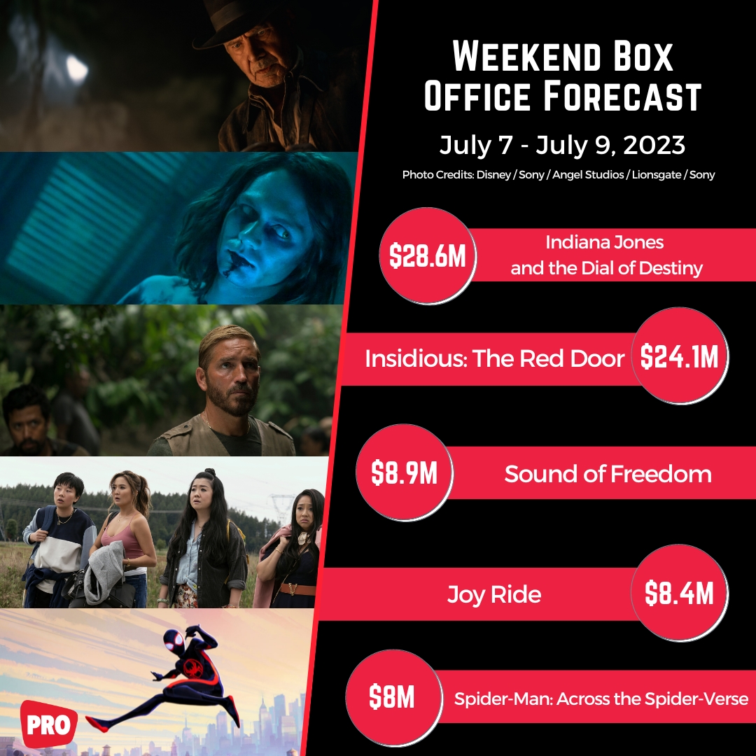 Boxoffice Pro on Twitter: "Weekend Box Office Forecast: INSIDIOUS: THE RED DOOR, JOY RIDE, and ...