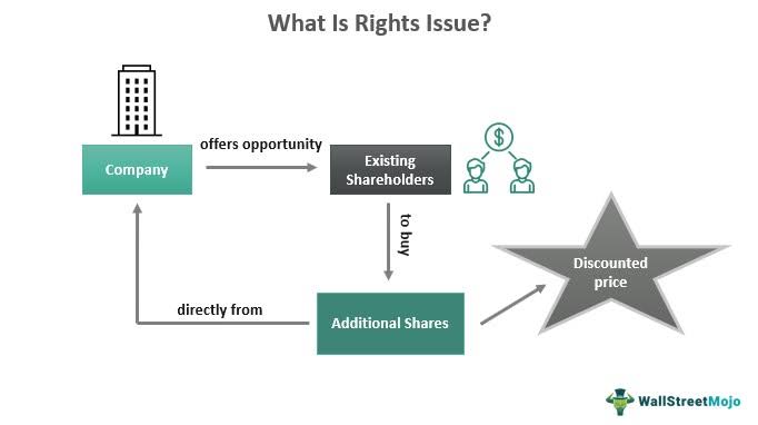 What is the exact meaning of ' Right Issue '. & How it works? I will ...