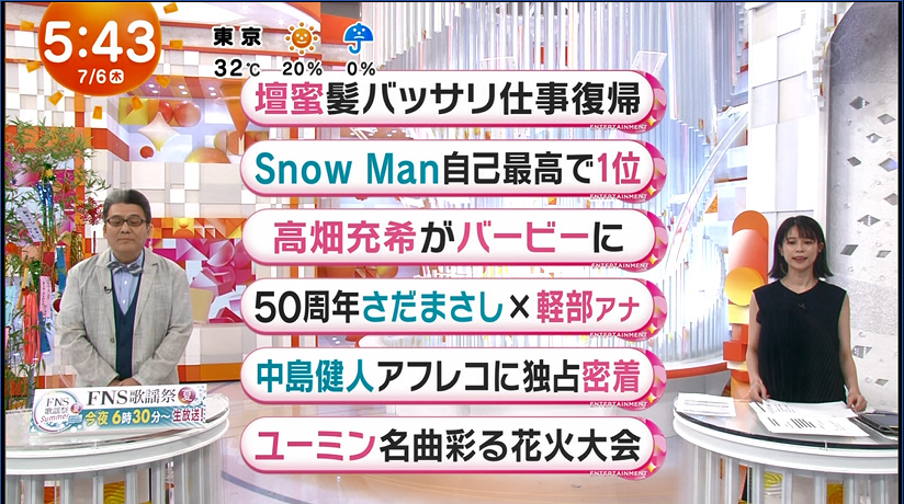 Tvmaniazero On Twitter 20230706 めざましテレビ 軽部真一 アナ 鈴木唯 アナ T 9603